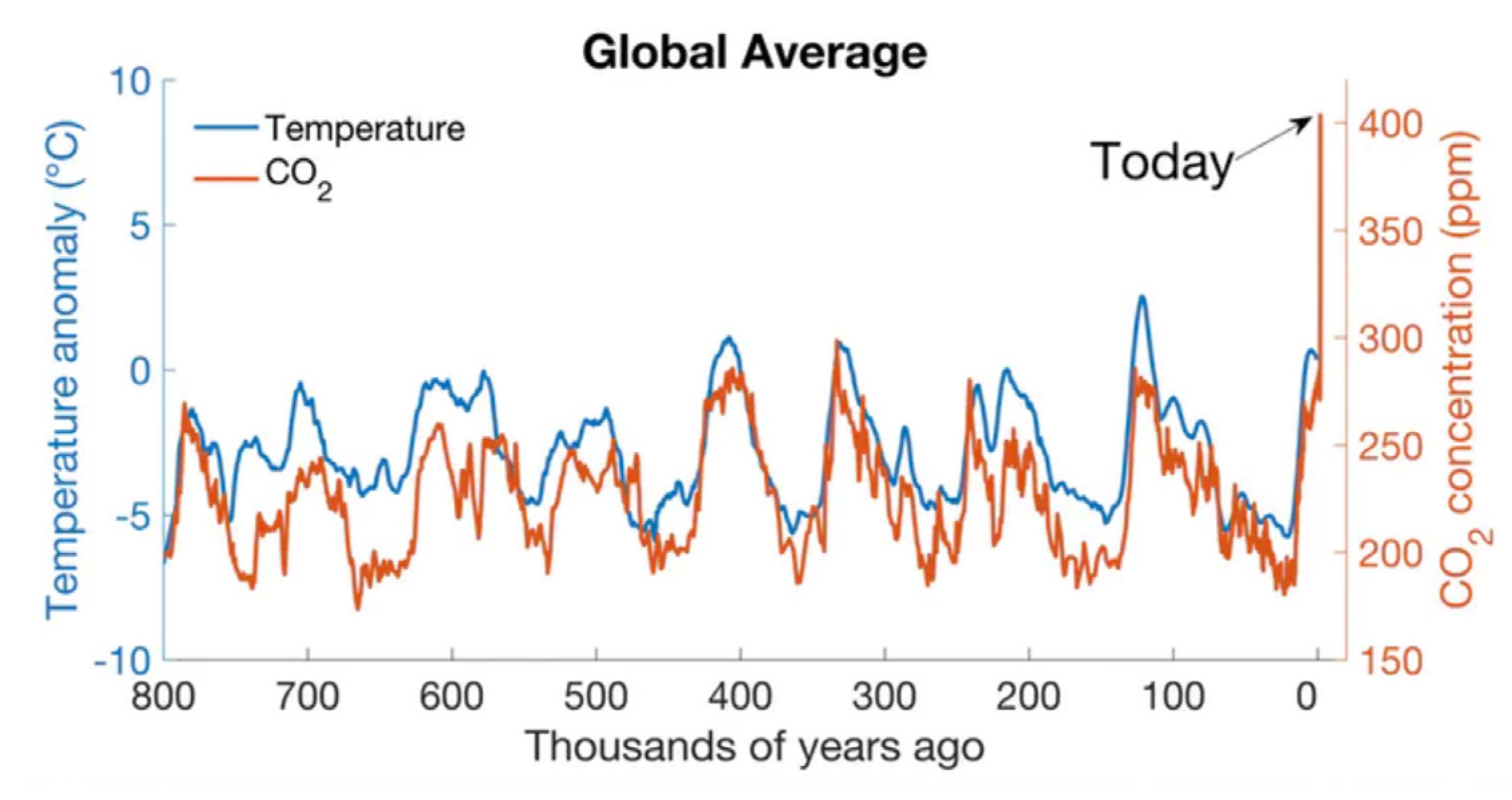 The Ocean’s Role in Climate | Oceanography