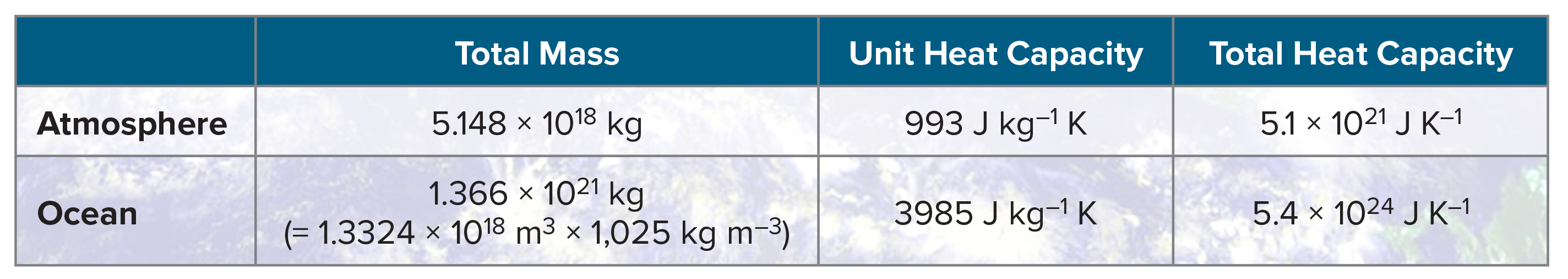 The Ocean’s Role in Climate | Oceanography