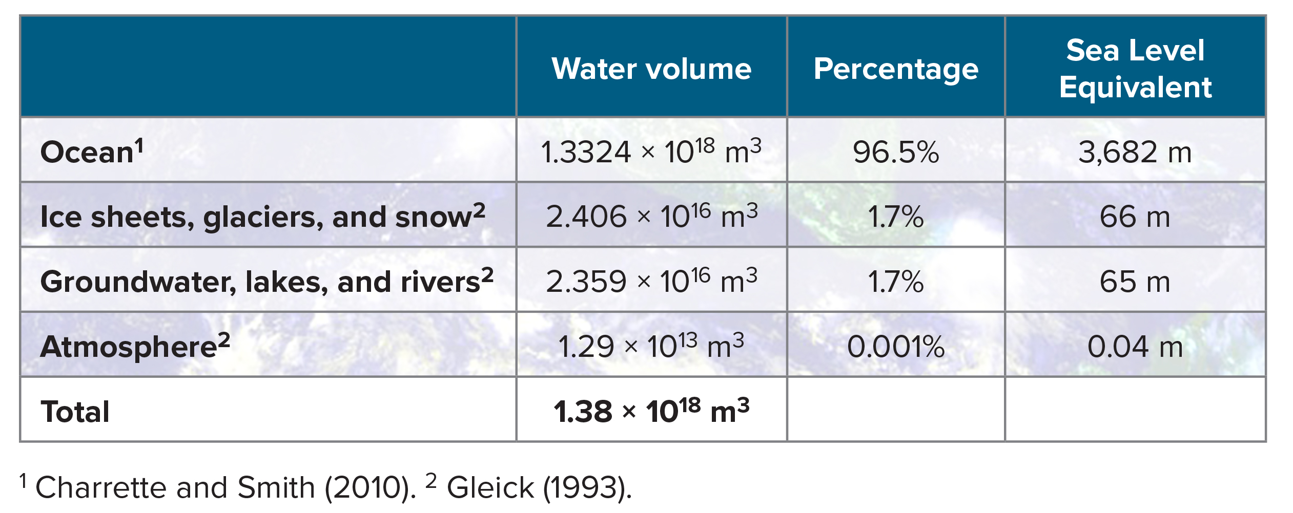 The Ocean’s Role in Climate | Oceanography